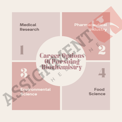 Biochemistry Assignment Help By Expert Writers | The Assignment Helpline