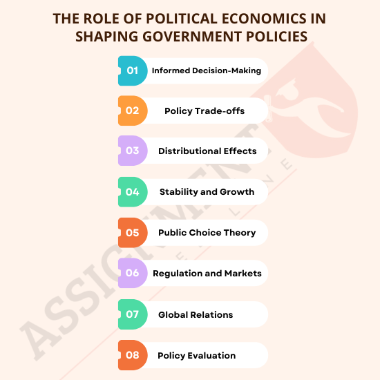Political Economics Assignment Help - Up To 30% Discount ...