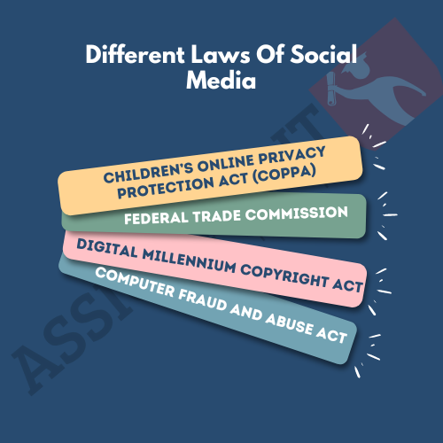 Social Media Law Assignment Help | The Assignment Helpline