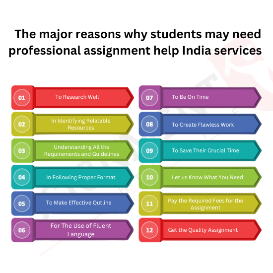 Assignment Help India - Up To 30% Off | TheAssignmentHelpline